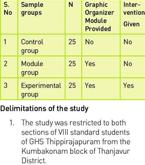 Sample Groups Classified Based On The Pre Test Download Scientific Diagram