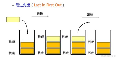 数据结构（java）—— 栈（stack）java Stack用法 Csdn博客