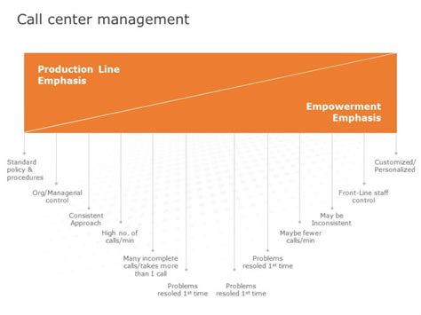 Customer Support 04 Powerpoint Template