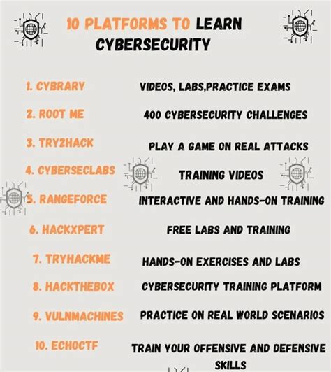 23 Feed Linkedin Computer Networking Basics Computer Security Learn Computer Science