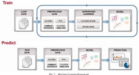 Figure 6 From Convolutional Neural Network Hyper Parameters Optimization Based On Genetic