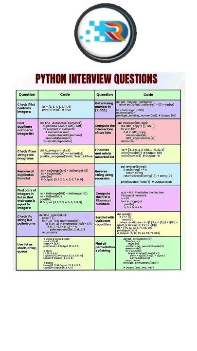 Python Interview Questions Shortsvideo Python