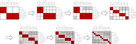 Figure 31 From Scalable Dynamic Analysis Of Binary Code Semantic Scholar