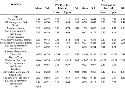 Estimates Of Parameters In Rp Mnl Download Scientific Diagram