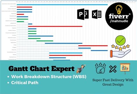 Create Gantt Chart In Microsoft Project By Mahmudle Fiverr