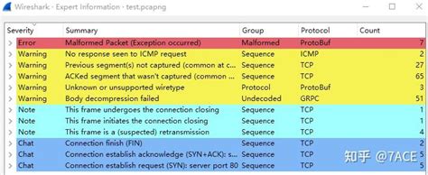 Wireshark Ts 循序渐进看系统访问偶发失败 知乎