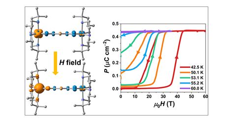 Magnetoelectricity Enhanced By Electron Redistribution In A Spin