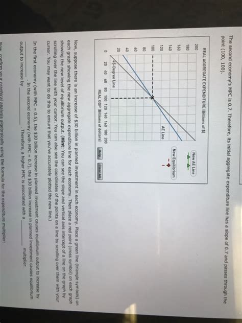 Solved 7 The Multiplier And The Mpc Consider Two Closed