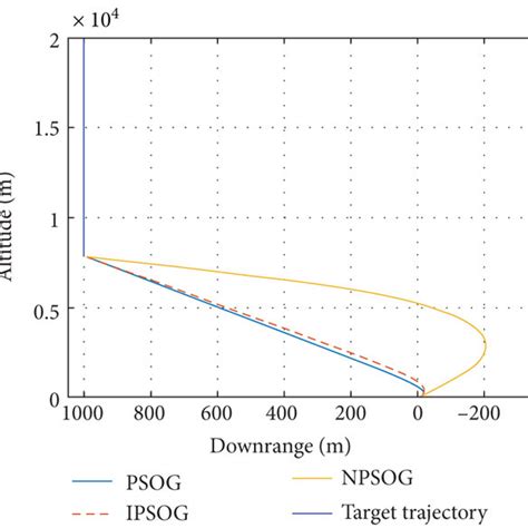 Missile Target Engagement Geometry Download Scientific Diagram