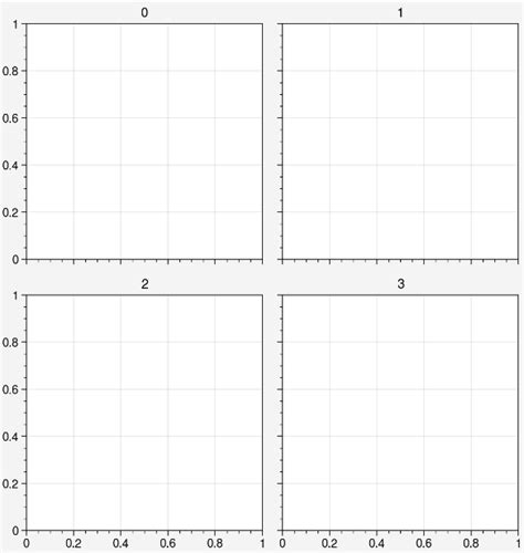 Doc Add Example Of Passing A List To Axis Title · Issue 338 · Proplot Devproplot · Github