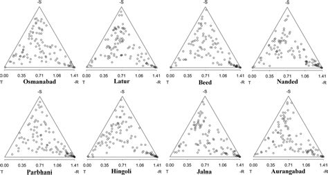 The Angular Components Of 100 Observations With Largest Radial Download Scientific Diagram