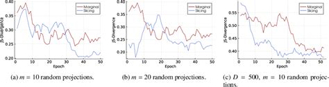 Robust Training Of Implicit Generative Models For Multivariate And