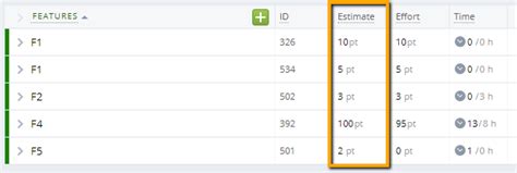 Initial Estimate Targetprocess Enterprise Agility Solution