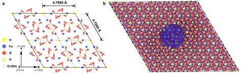 Effect of Pore Defects on Uniaxial Mechanical Properties of Bulk Hexagonal Hydroxyapatite: A ...