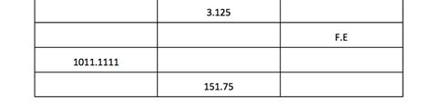 Solved Complete The Following Table Binary Decimal Chegg