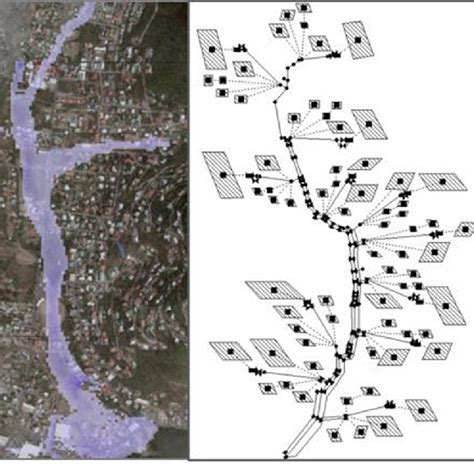 1d 2d Flood Modelling Result Left And 1d 1d Model Representation Right Download