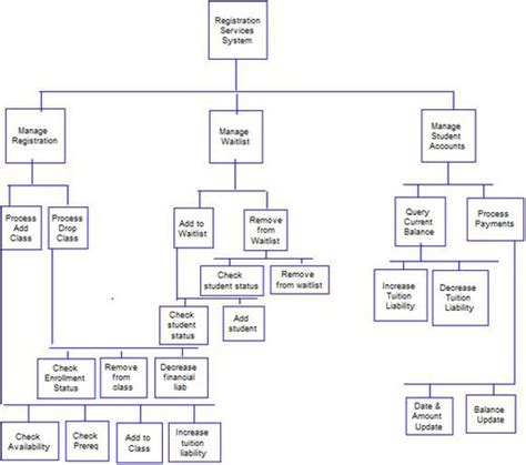 Architecture And Design Flashcards Quizlet
