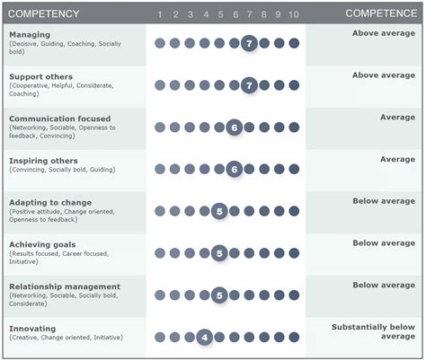 Competency Test Testgroup