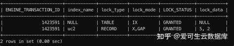 故障分析 Mysql死锁案例分析 知乎