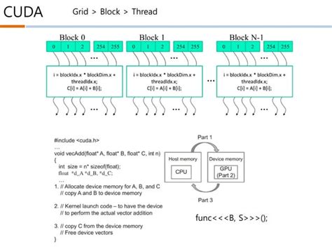 Nvidia Cuda Programming Open Source And Ai Ppt