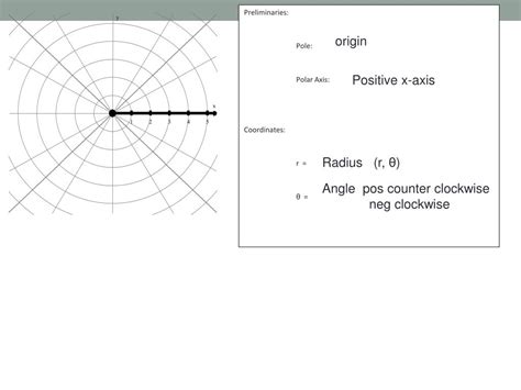 PPT Graphing Polar Coordinates PowerPoint Presentation Free Download ID 2610699