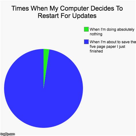 Restart Meme