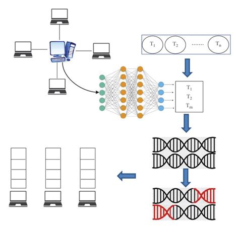 Artificial Intelligence‐based Framework For Scheduling Distributed