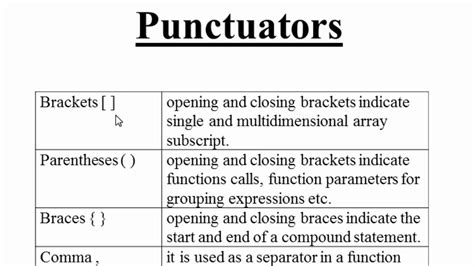 19 Punctuators In C Hindi Youtube