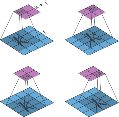 Figure 25 From Mathematics Of Neural Networks Lecture Notes Graduate Course Semantic Scholar