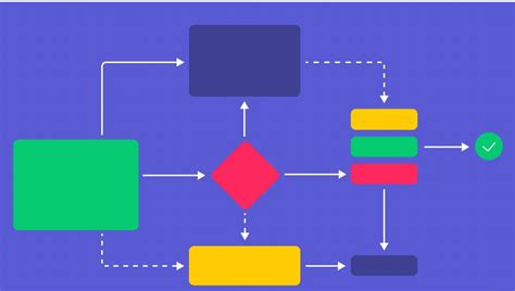 10 Best Flowchart Software Tools To Use In 2023 Saasworthy Blog Top