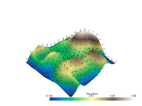Plotting Glyphs Vectors Or PolyData PyVista Tutorial