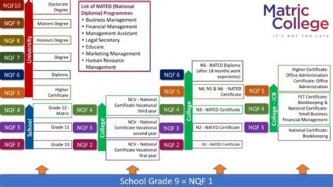 What Is A National N4 Certificate