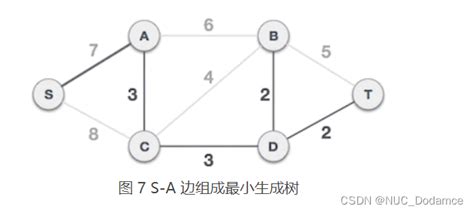 数据结构 考研难点代码突破（c 实现无向图图最小生成树算法（prim，kruskal）图解操作细节（引自c语言中文网）） c 题目 小树