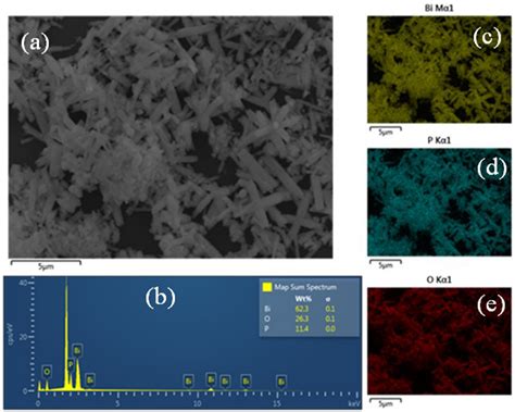 A Sem Image Of The Of Bipo4 Eg B Edx Spectra Of The Bipo4 Eg C E Download Scientific