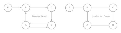 Prims Algorithm Baeldung On Computer Science