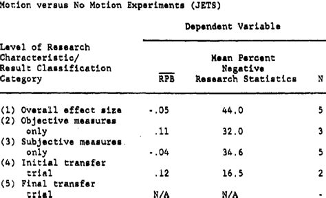 Weighted Mean Point Biserial Correlation Coefficients Mean Percent Download Scientific Diagram