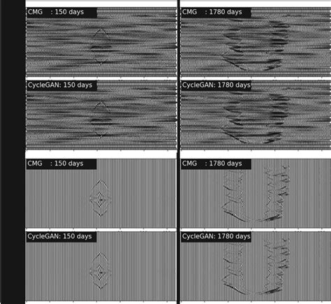 Comparison Of Seismic Amplitude Calculated By The Seismic Model Based Download Scientific