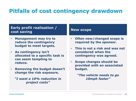 A Simple Approach To Contingency Drawdown Presented By Ben Fry 10th Oct 2016 Apm North West