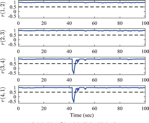 figure 8 from a correlation based fault detection method for short