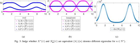 Figure 3 From Revisiting Time Variant Complex Conjugate Matrix