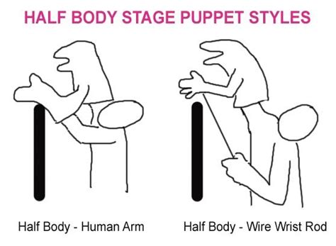 Rod Arm Puppets Axtell Expressions Rod Puppets Puppets Diy Puppets Custom Puppets