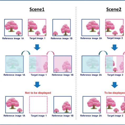 Scheme Of The New Omni Mode Algorithm Data Courtesy Of Olympus Corp