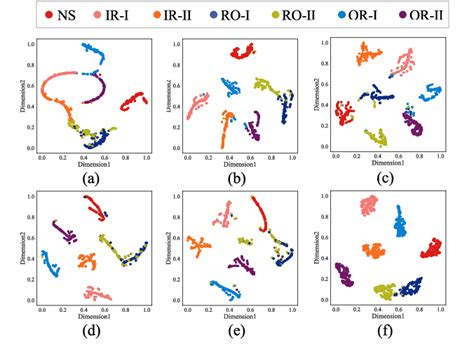 Figure 10 From Knowledge Distillation Guided Cost Sensitive Ensemble