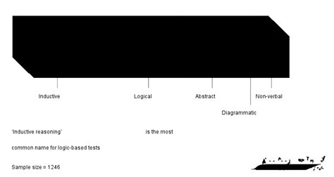 logical reasoning tests free online practice tests 2024