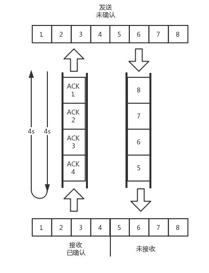 网络协议笔记 4：传输层之 Tcp 协议 Keep Coding 苏易北