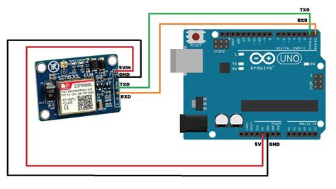Modulo Celular Sim808 Gsm Gprs Gps Ttl Quad Band Arduino Robot