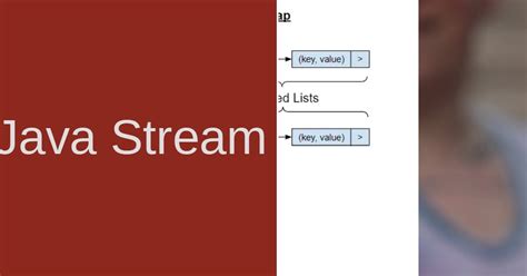 list java interview curated by suman kumar medium