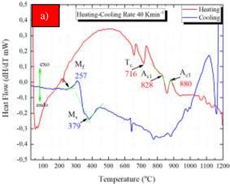 Sem Images And Eds Analyses Download Scientific Diagram