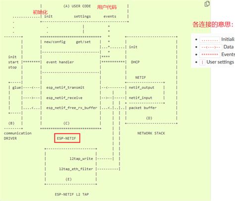 Esp32 C3入门教程 网络 篇（一、 Wi Fi 使用入门 — 初始化及sta、ap模式） 知乎
