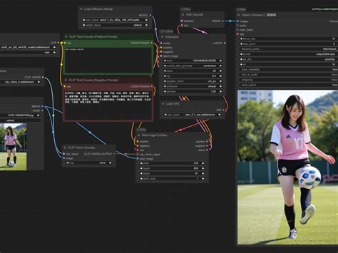 Custom Comfyui Workflow Node For Image Generation Stable Diffusion Flux Upwork